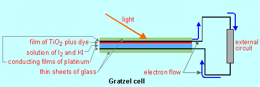 Conquering Chemistry HSC Module 1